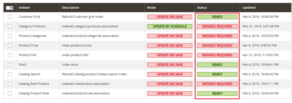 The Importance of Reindexing | Customer Paradigm