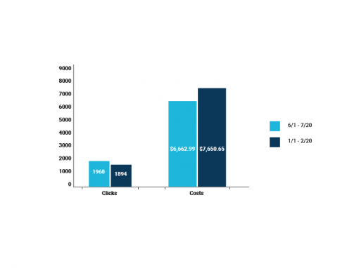 Aamco CPC Chart | Customer Paradigm
