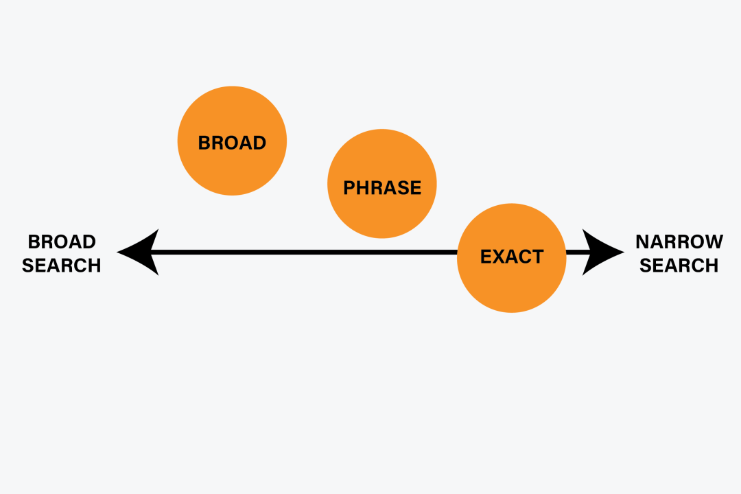 narrow broad illustration | Customer Paradigm